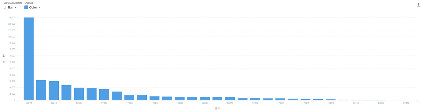 Bar Chart Missing Some Labels On X Axis Metabase Discussion