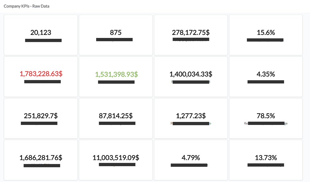 Dashboard numeric data colors - Feature Requests - Metabase Discussion