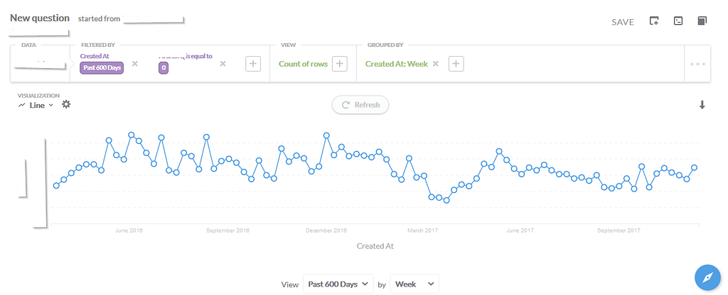 How to compare two different time periods on Metabase? - FAQ - Metabase ...