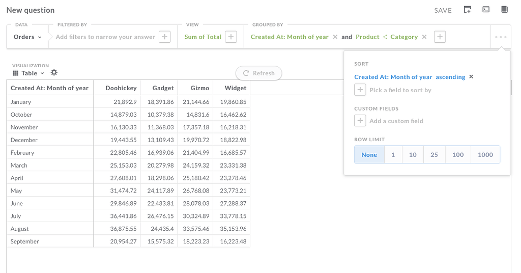Pivot Sorting not working - Metabase Discussion
