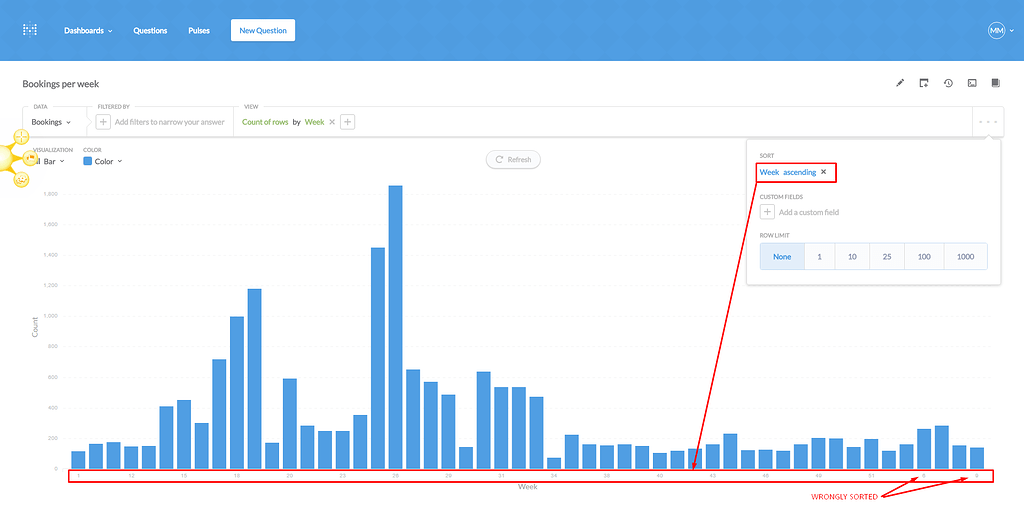 Axis X is wrongly sorted on all charts - Metabase Discussion Axis X is wrongly sorted on all charts - Metabase Discussion