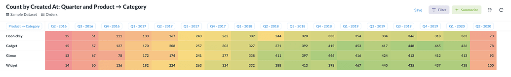 Do you plan to add new types of charts? - Metabase Discussion
