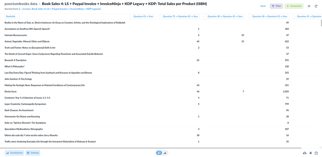 Renaming of Columns which summarize data - Get Help - Metabase Discussion