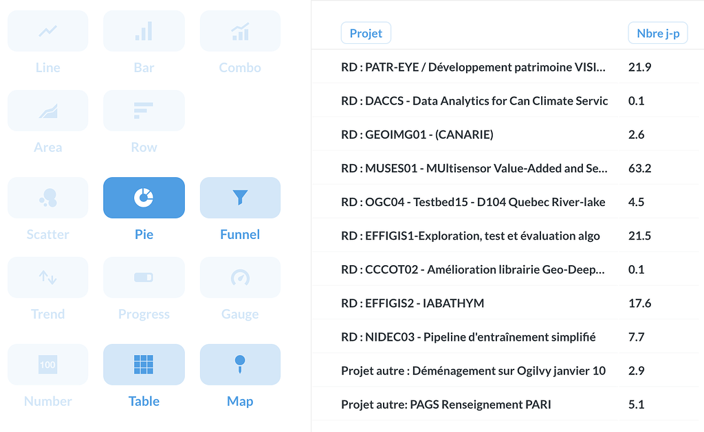 New User And First Question About Visualization Get Help Metabase Discussion 3912