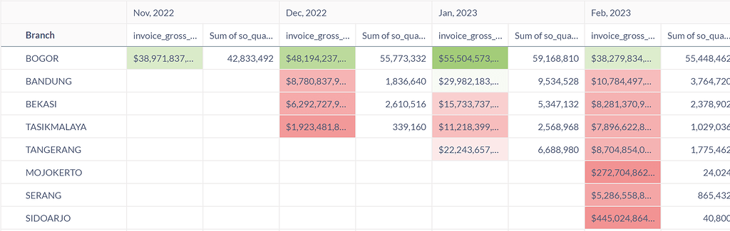 Export Pivoted Data on Dashboards and Questions - Get Help - Metabase Discussion