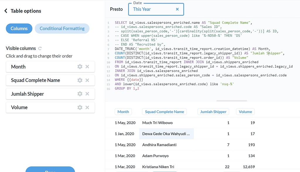 Pivoting more than 3 columns raw data - Get Help - Metabase Discussion