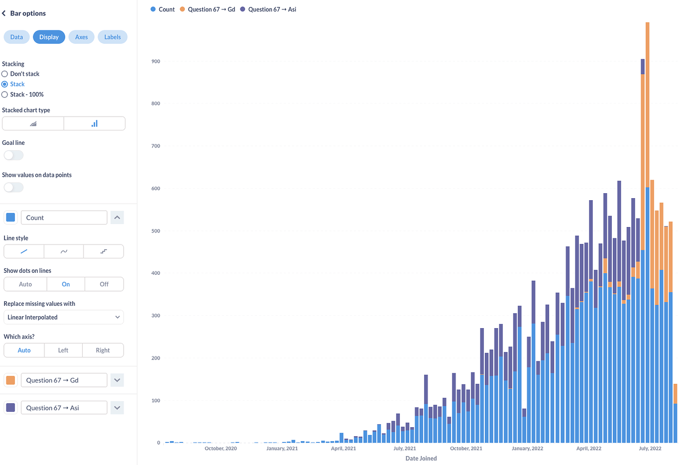 Stacked Bar Line Chart Combo Feedback And Requests Metabase Stacked Bar Line Chart Combo Feedback And Requests Metabase
