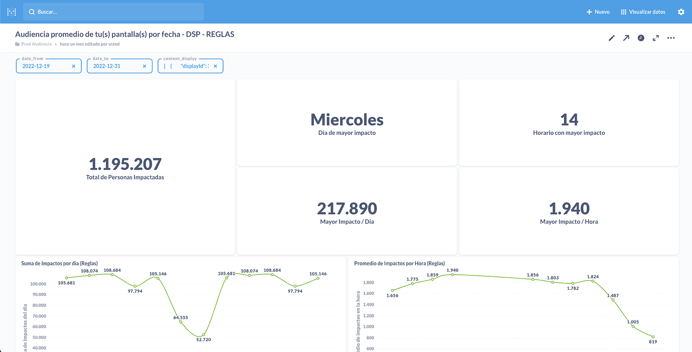 Differences between dashboard and iframe dashboards - Get Help ...