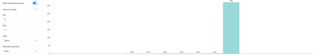 Y-axis won't split - Bug reports - Metabase Discussion