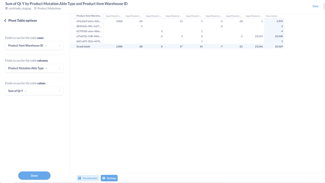 Visualizing native query question to pivot table is not working - Get Help - Metabase Discussion