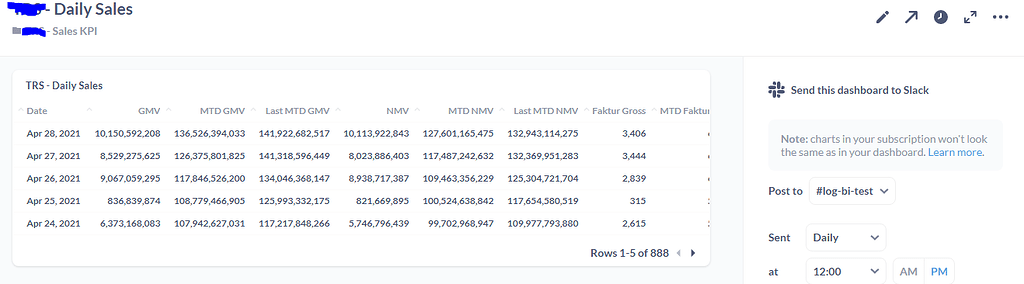 Dashboard subscription automatically format my table - Bug reports - Metabase Discussion