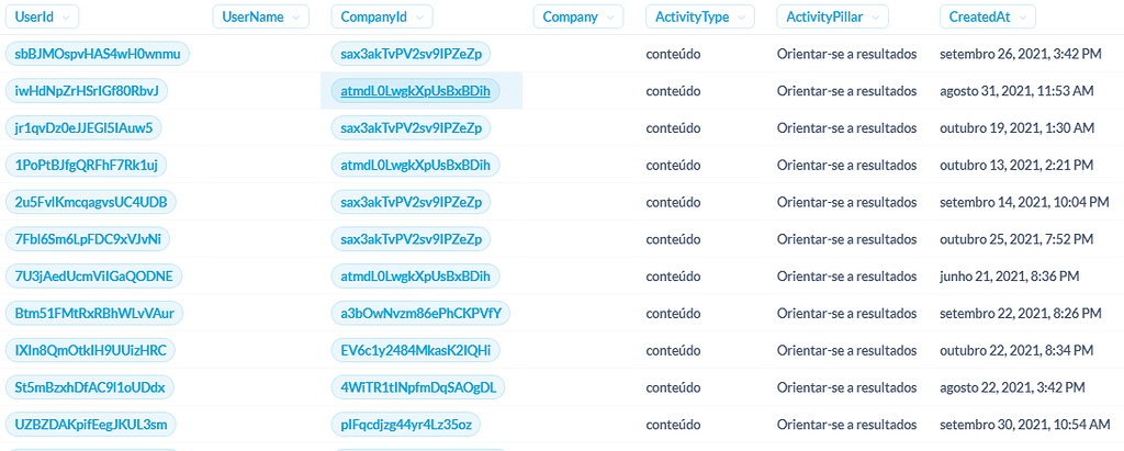 Help with summarizing using date-time - Get Help - Metabase Discussion