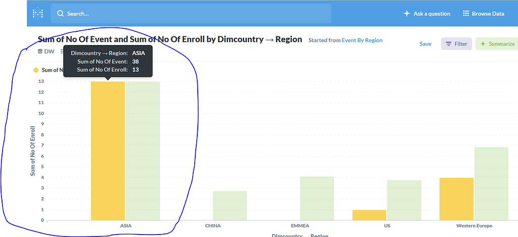 Bar Chart to show 2 measure error - Bug reports - Metabase Discussion