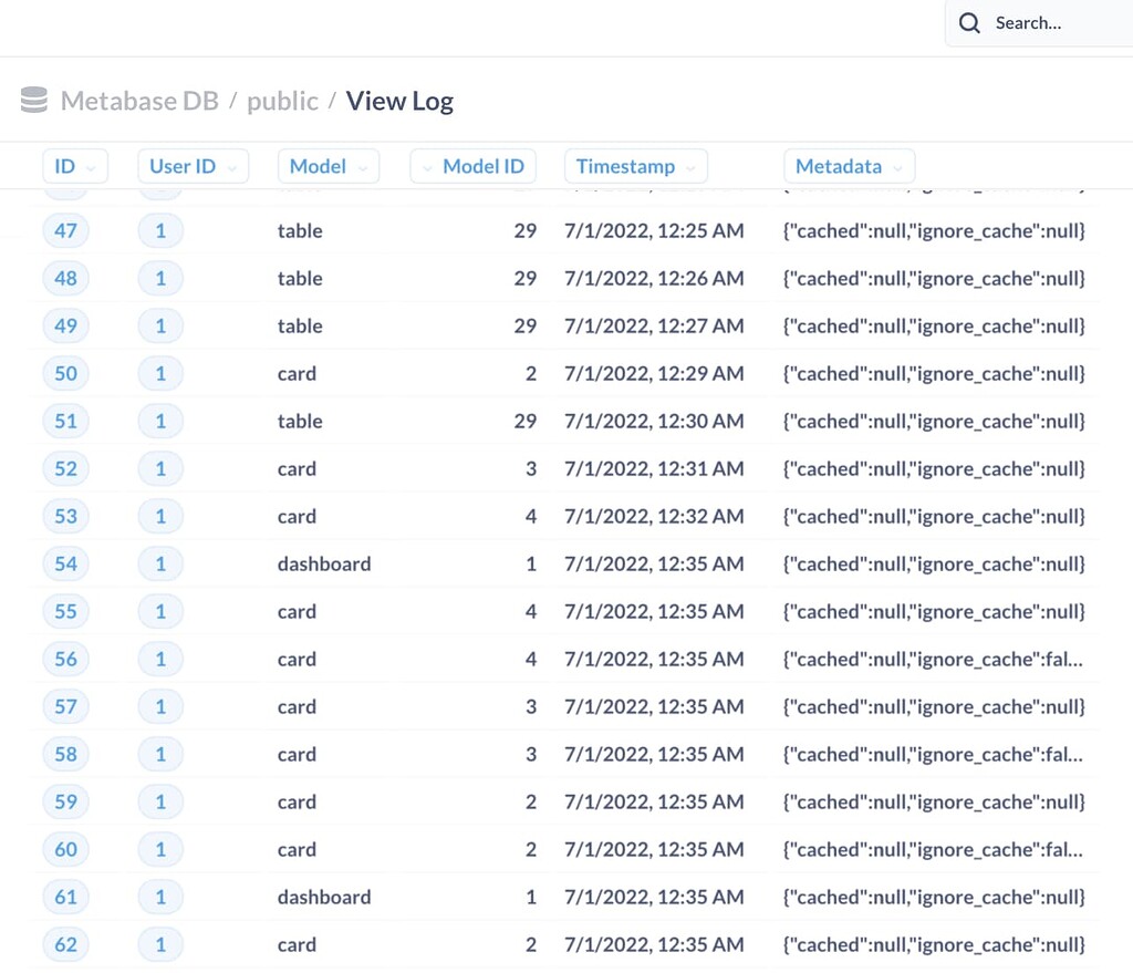 What is Model in View log table? - Get Help - Metabase Discussion