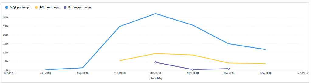 Date Bugs - X axis (Fixed) - Bug reports - Metabase Discussion
