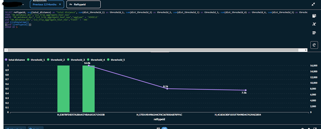 How To Subsetting From A Field Filter With A Where Condition In The Query Metabase Discussion