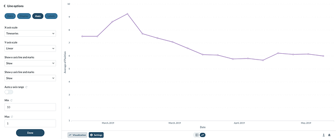 Flip Y axis In Charts Feedback And Res Metabase Discussion
