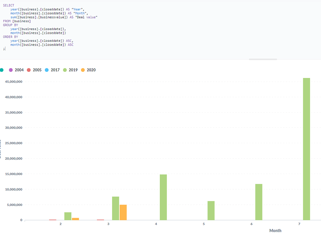 Group by month name when using a custom SQL query - Get Help - Metabase ... Group by month name when using a custom SQL query - Get Help - Metabase ...