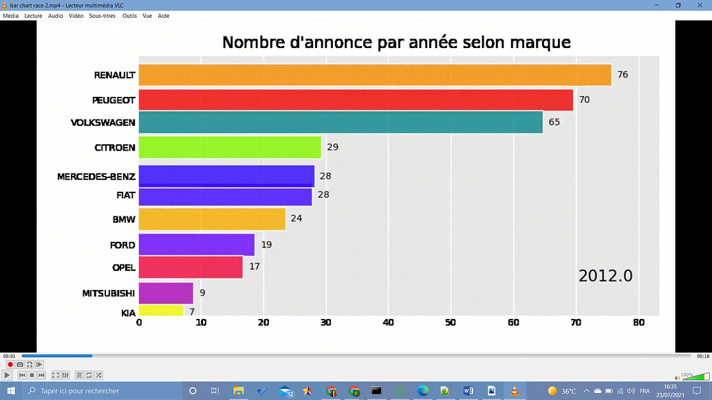 How To Add Bar Chart Race Or Adding A Video To The Dashboard Get Help 