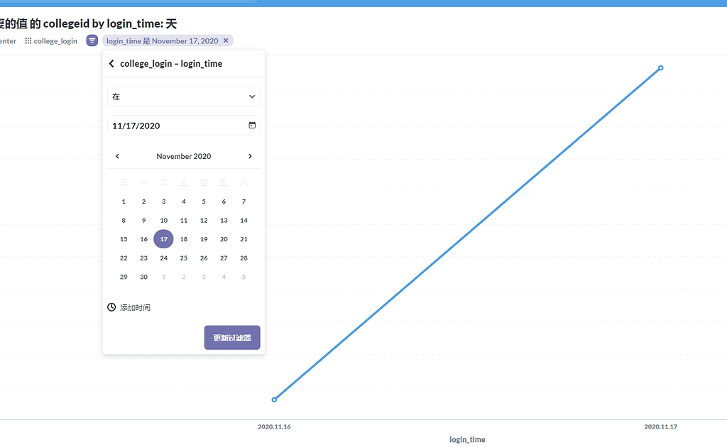 Custom question "dataToString" expression missing report-timezone - Get Help - Metabase Discussion