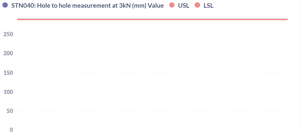 Auto Scale Y Axis But Not From 0 Feature Requests Metabase Discussion