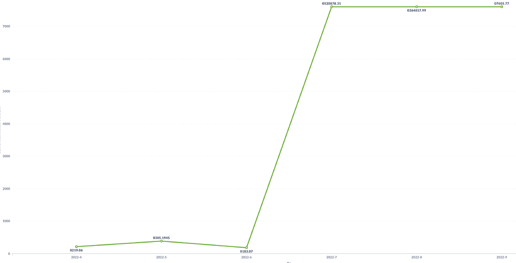 Line chart / Combo chart formatting issue - Get Help - Metabase Discussion