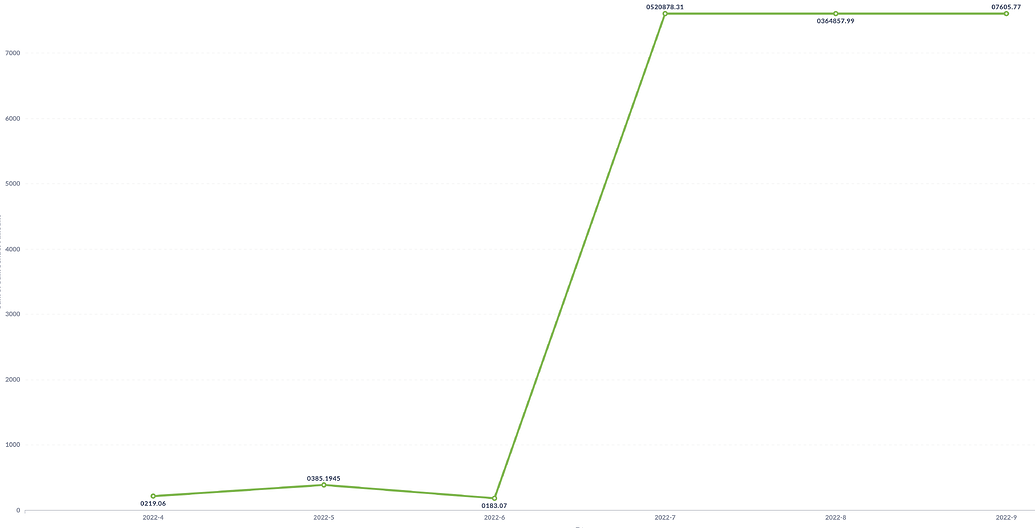 Line chart / Combo chart formatting issue - Get Help - Metabase Discussion