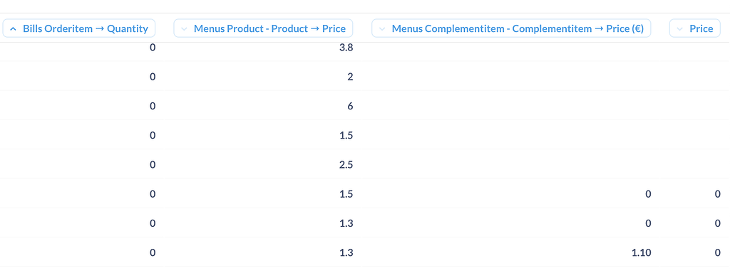 Empty value does not sum - Get Help - Metabase Discussion