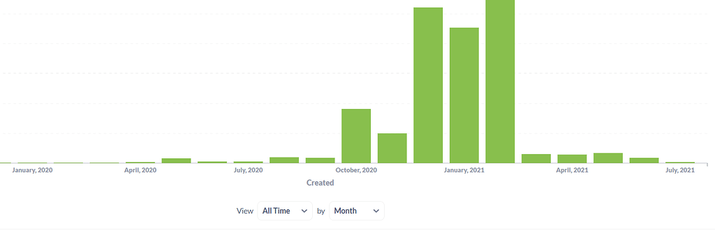 How to create a SQL filter variable to change date grouping between month/week/day - Get Help ...