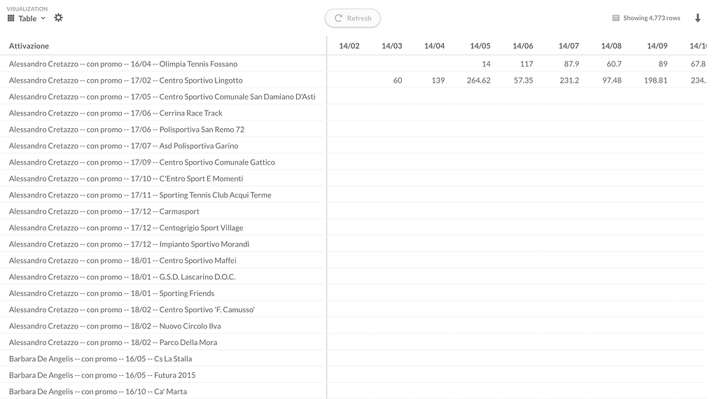 Force Pivot Axes - Metabase Discussion