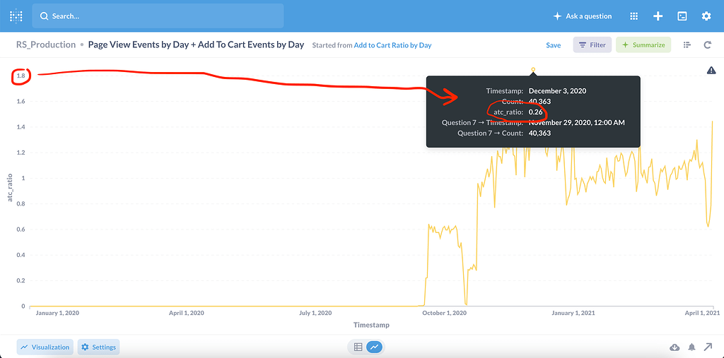 Incorrect Axis Labeling - Get Help - Metabase Discussion