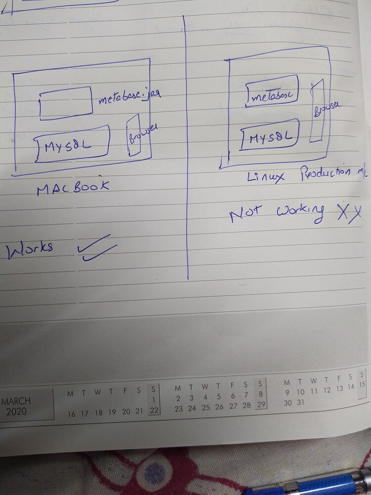 Unable To Connect To Metabase With Sql Database Get Help Metabase Discussion