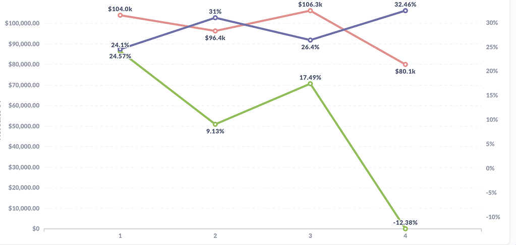 Line chart issues on dashboard subscription - Bug reports - Metabase Discussion