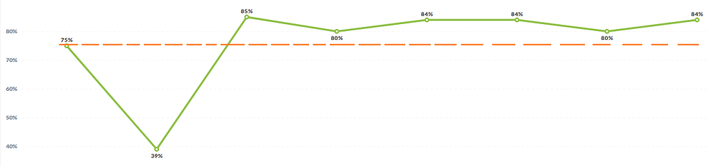Add average on a line graph - Get Help - Metabase Discussion
