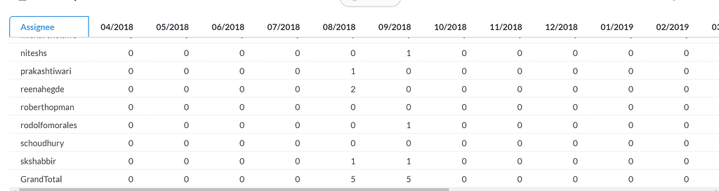 Can I hide a column ? Like in that table I want to hide all that columns which contains only ...