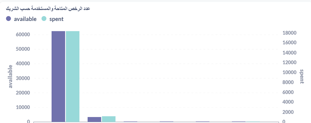 A difference in visualizing - Bug reports - Metabase Discussion