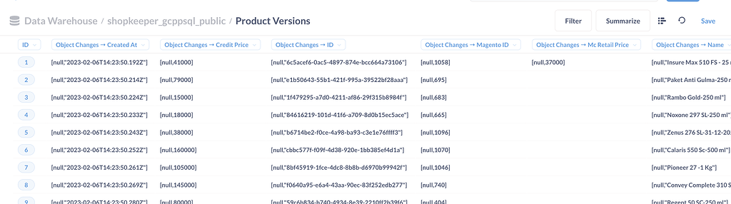 Columns have changed to json objects - Get Help - Metabase Discussion