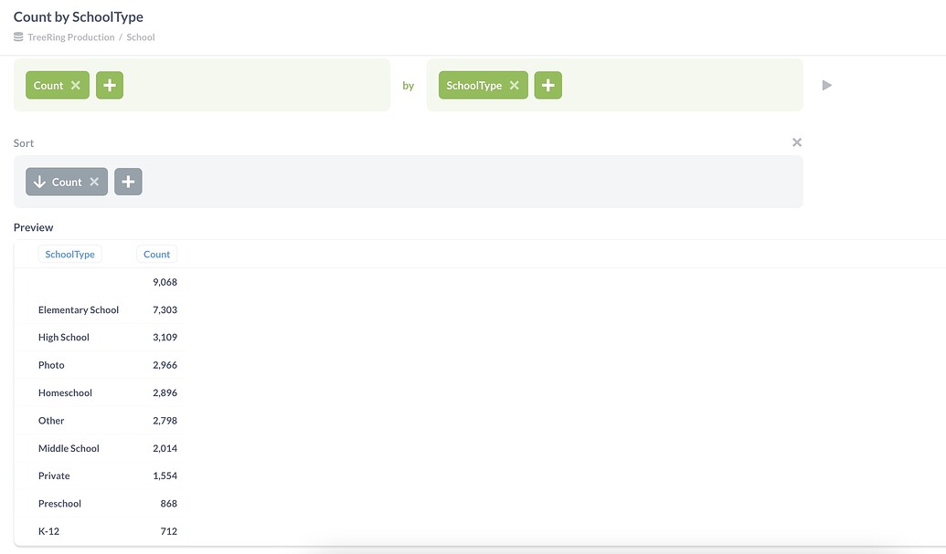 Show Percentage Of Total Get Help Metabase Discussion