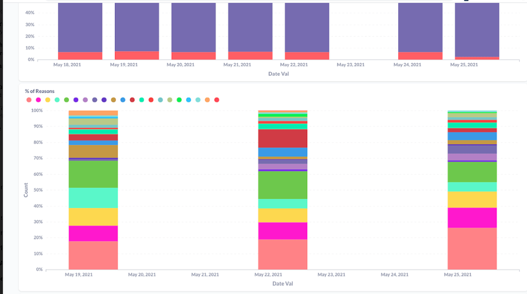 Getting Missing Charts In Some Cards In Dashboard Get Help Metabase getting-missing-charts-in-some-cards-in-dashboard-get-help-metabase