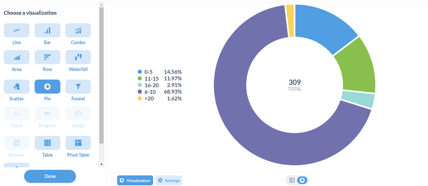 How to reorganise Legend Values list in Pie Chart - Get Help - Metabase ...
