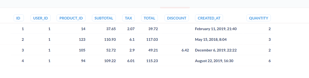 Is there any way to show total using metabase? - Get Help - Metabase Discussion