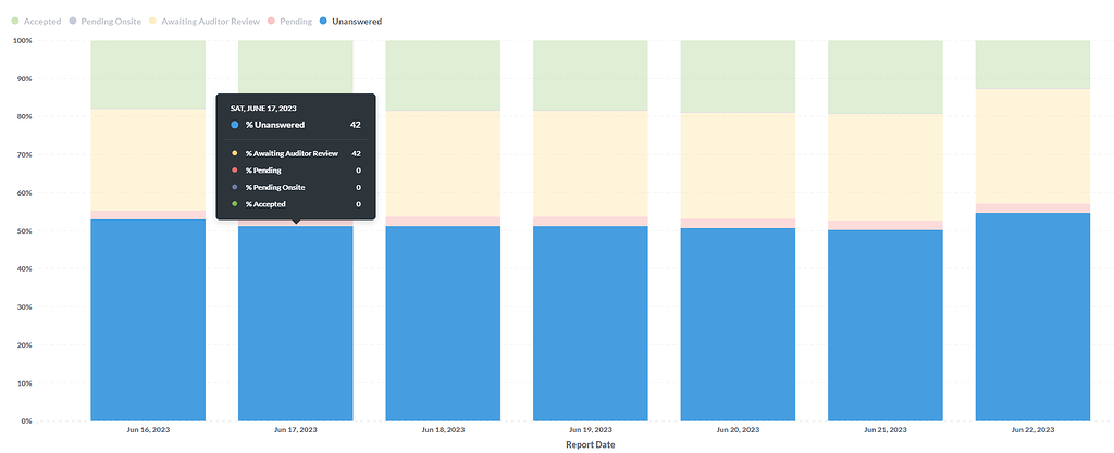 Tooltip (Hover) Not Displaying Proper Data - Bug reports - Metabase ... Tooltip (Hover) Not Displaying Proper Data - Bug reports - Metabase ...