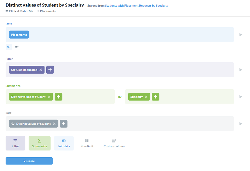 Problem with Graph View - Get Help - Metabase Discussion