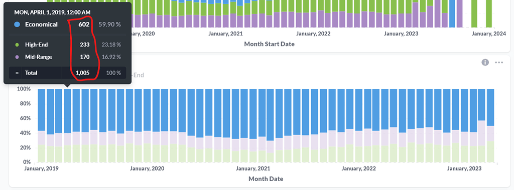 Bar chart info card - Get Help - Metabase Discussion