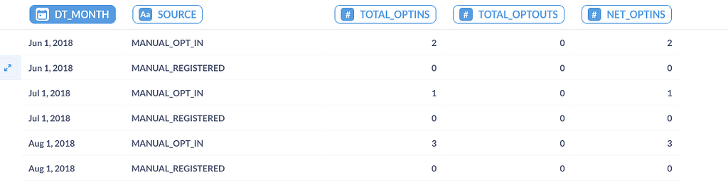 Drilldown not working - Metabase Discussion