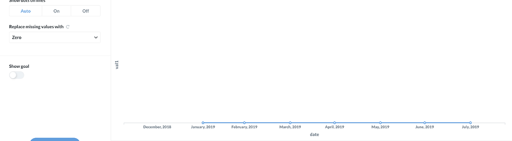 'Replace missing values with' broken in v0.33 - Bug reports - Metabase Discussion