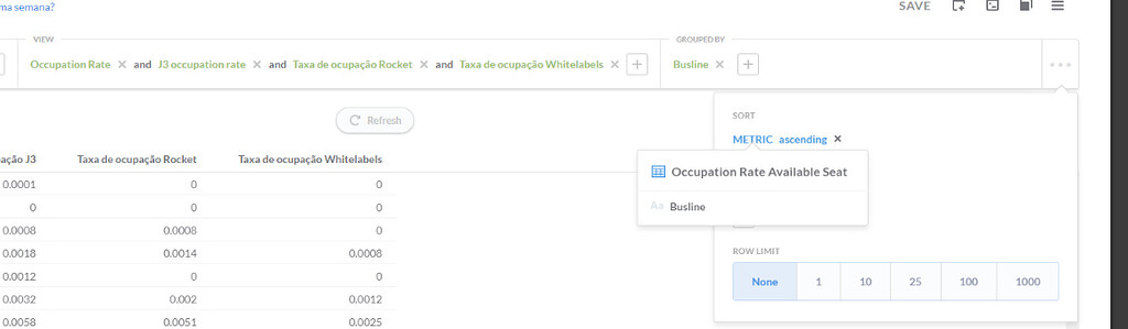 Sorting with more than one metric - Bug reports - Metabase Discussion