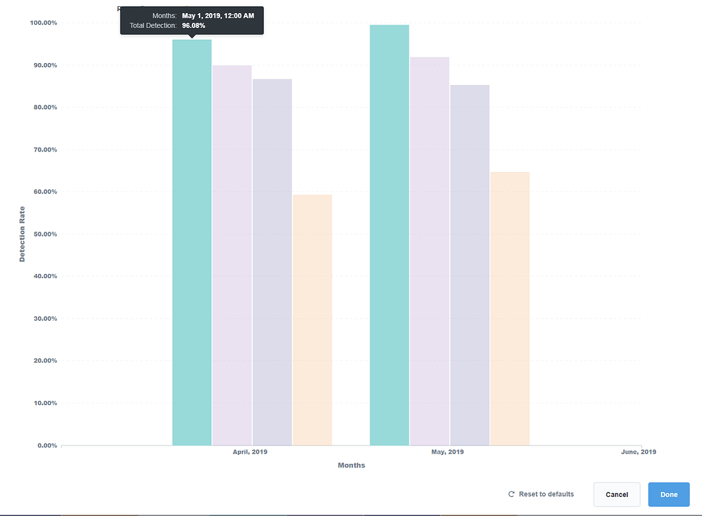 Bar X-axis timeseries displays wrong month - Metabase Discussion