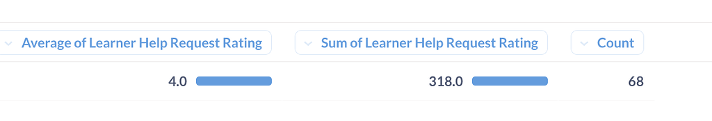 Average formula rounding off to lower bound when using on Score type column in Models - Bug ...