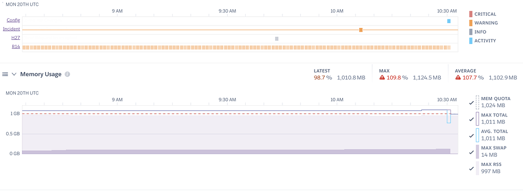 Reduce memory usage on heroku hosted - Metabase Discussion